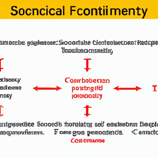 Exploring What is a Theory in Social Science - The Enlightened Mindset