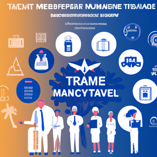 What is a Travel Management Company? Exploring Benefits, Services & the ...