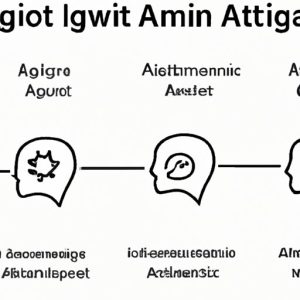 Exploring AGI in Artificial Intelligence: Overview, Benefits and Role ...