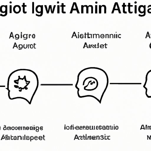 Exploring AGI in Artificial Intelligence: Overview, Benefits and Role ...