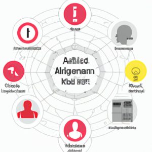 Exploring What is AI Explainability: Benefits, Challenges, and ...