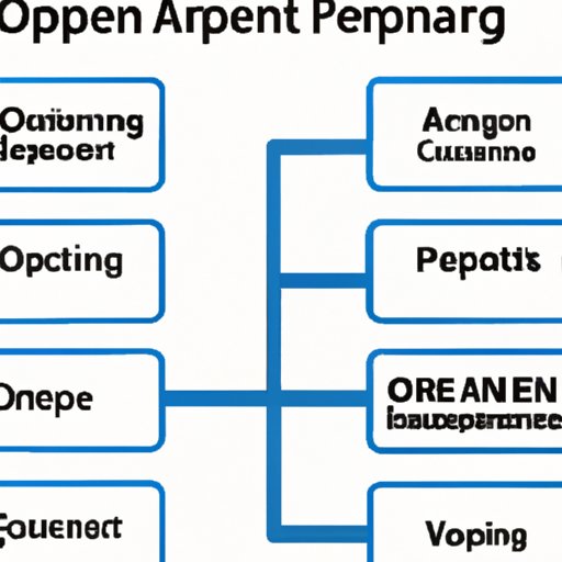 What is Open Architecture? Exploring Benefits and Applications - The ...