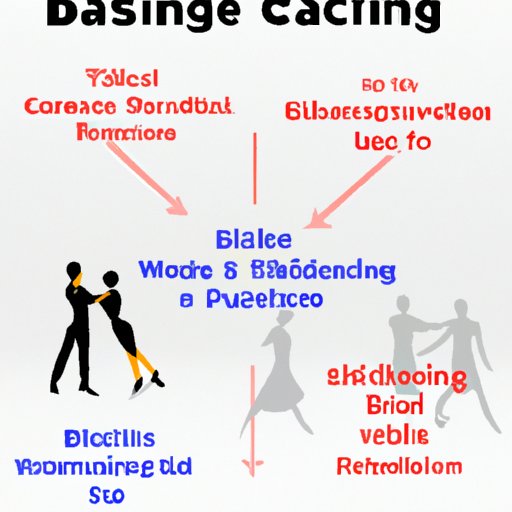 What is Ballroom Dance? – A Comprehensive Guide - The Enlightened Mindset