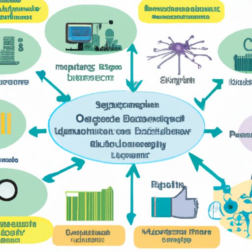 Exploring Big Science: A Look at its Benefits, Challenges and Impact on ...