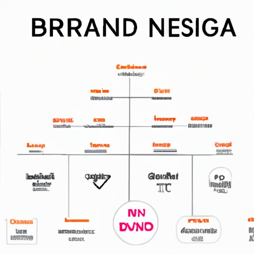 What is Brand Architecture? A Comprehensive Guide - The Enlightened Mindset