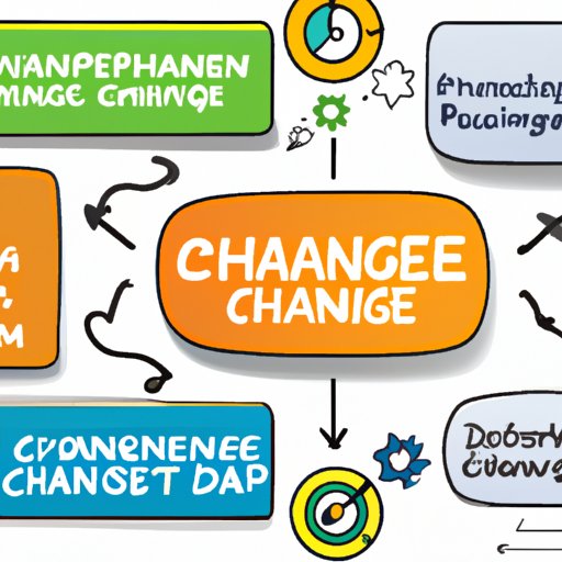 Change Leadership: A Comprehensive Guide to Unlocking Its Power and ...