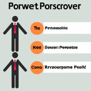 Exploring Coercive Power in Leadership: Pros, Cons, and Impact on ...