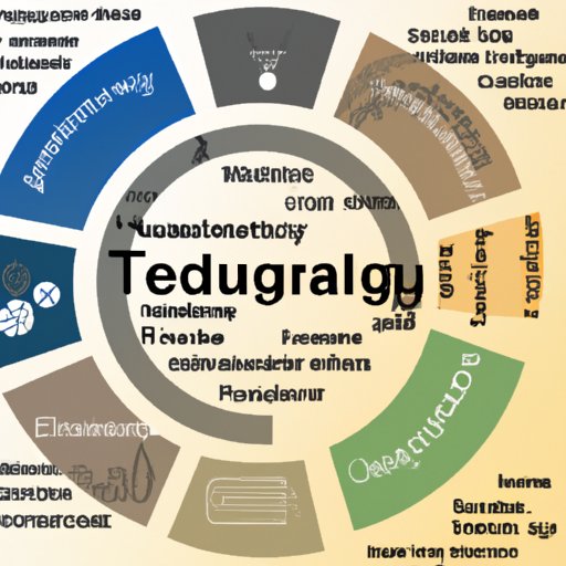 What is Technology? A Comprehensive Exploration of its Impact on ...
