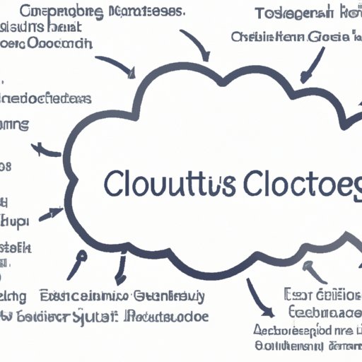 Exploring Container Technology: Benefits, Security, and Disruptive ...