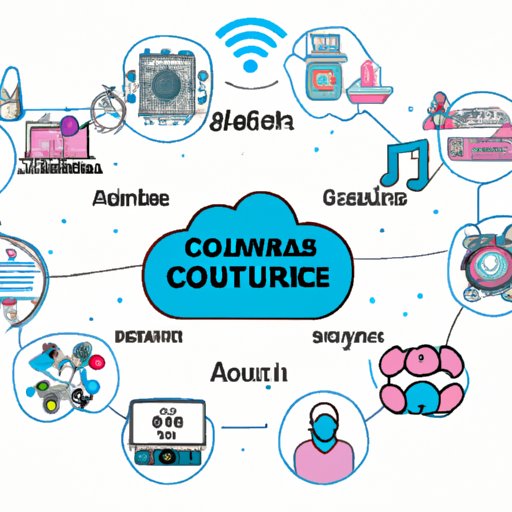 Exploring What is Core Technology and Its Benefits - The Enlightened ...