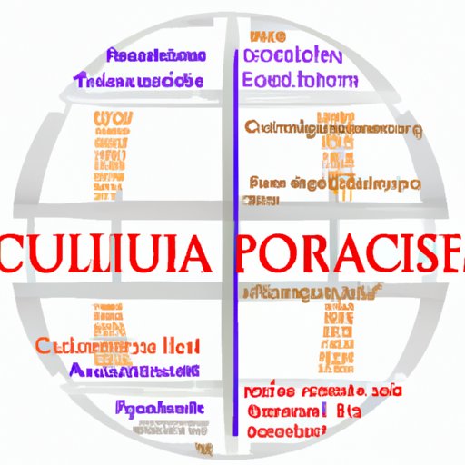 Exploring the Influence of Cultural Perspective on Society - The ...