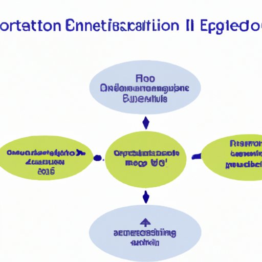 Exploring the Decision Making Process: What Factors Influences Choices ...