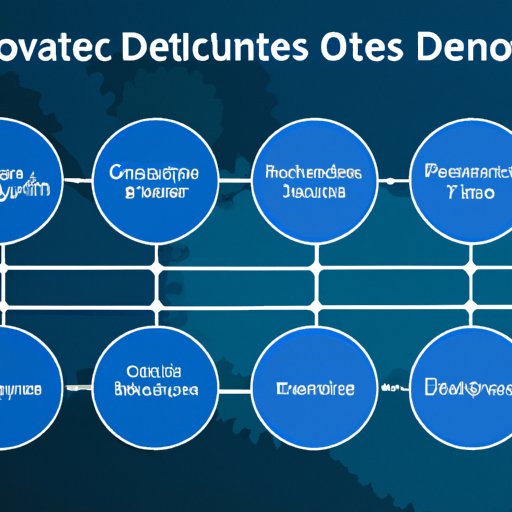 What is DevOps Automation: Benefits, Types and Best Practices - The ...