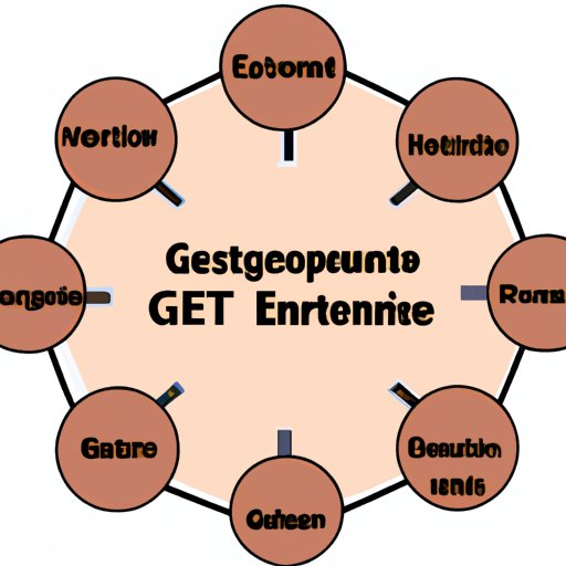 Understanding GTE in Technology: Benefits, Risks, and Case Study - The ...