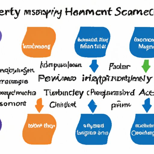 What is Healthcare Technology Management? A Comprehensive Guide - The ...