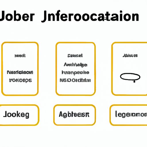 What is Job Architecture? Exploring the Different Types and Components ...