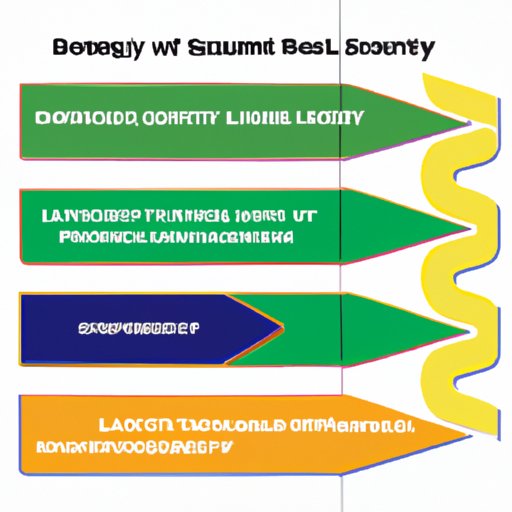 Exploring What is Leadership in the Army: Core Principles, Qualities ...