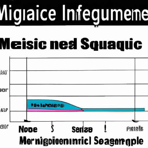 Exploring Magnitude in Science: What is it and How is it Used? - The ...
