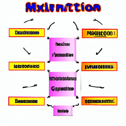 What is Mutation in Science? Exploring the Types, Causes, and Effects ...
