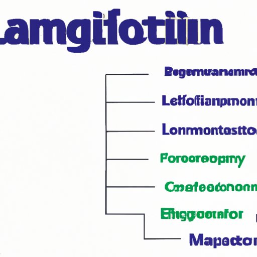 Organizational Leadership: Definition, Importance, and Challenges - The ...
