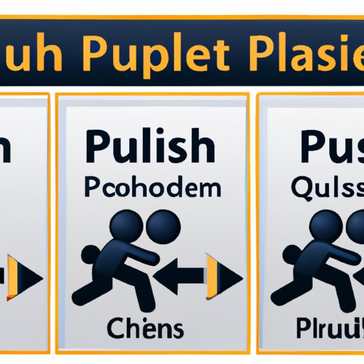 Push and Pull in Supply Chain Management: Understanding their Impact on ...