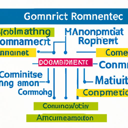 What Is Regulating Commerce? Exploring the Role of Government - The ...