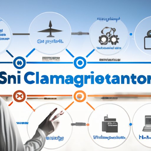 Supply Chain Transformation: Benefits, Challenges and Opportunities ...