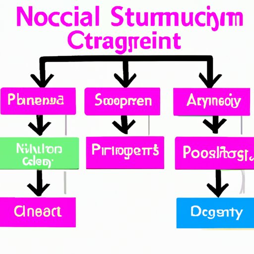 What is Supply Chain Upstream and Downstream? A Comprehensive Guide ...