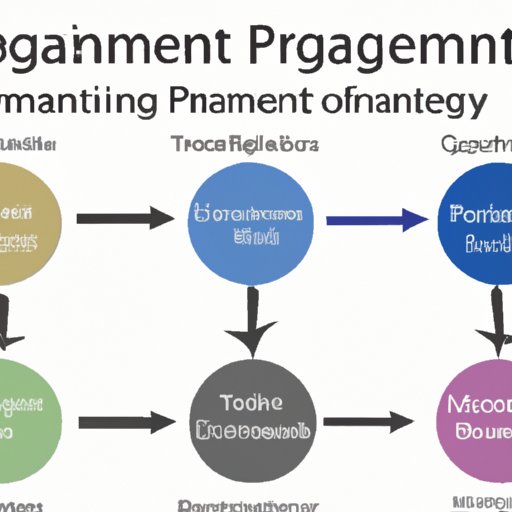 Exploring the Fundamentals of Business Management - The Enlightened Mindset