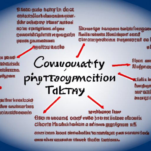 Exploring What is Technological Monopoly: Benefits, Risks, Regulations ...