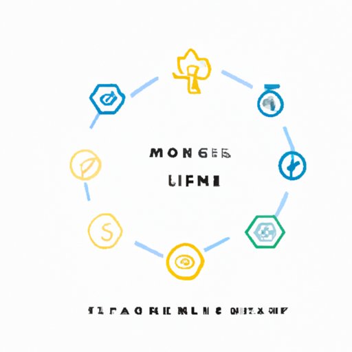 What Is the Financial Life Cycle? A Comprehensive Guide to ...