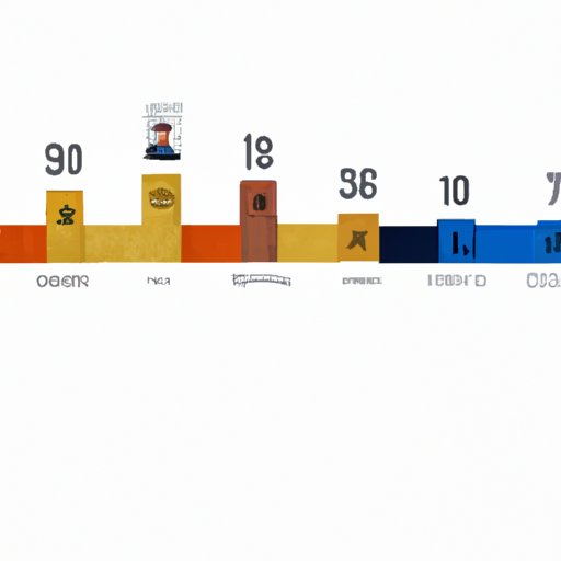 What is the Highest Rated Movie on IMDB? An In-Depth Look - The ...