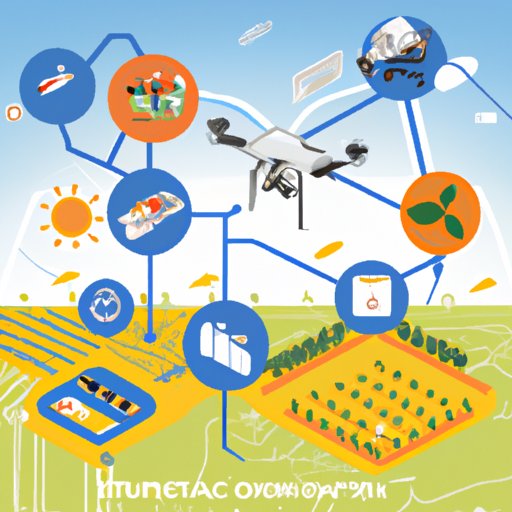The Impact of Technology on Agriculture: Examining the Benefits and ...
