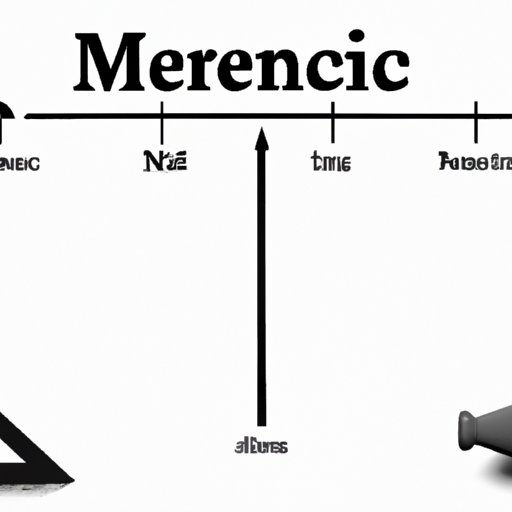 Exploring What is the Metric System in Science - The Enlightened Mindset