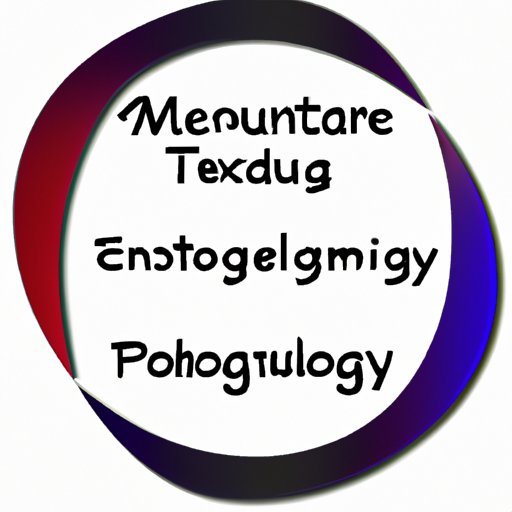 What is the Most Important Technology? Exploring the Impact of ...