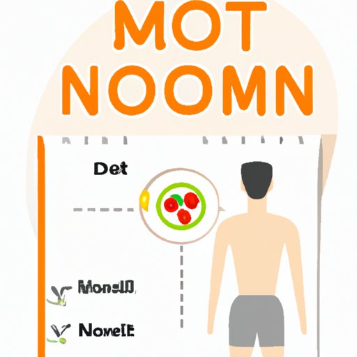 The Noom Diet: What Is It and How Can You Benefit From It? - The ...