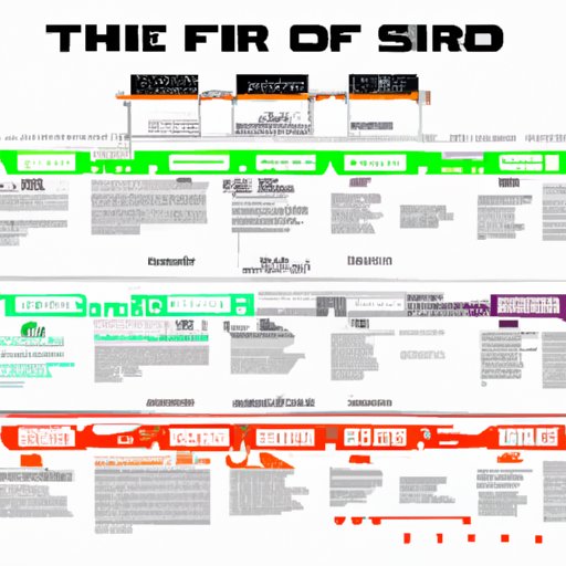 What is the Order of Star Wars Films? Exploring the Ultimate Timeline ...