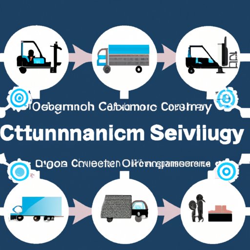 The Role of Transportation in Supply Chain Management - The Enlightened ...