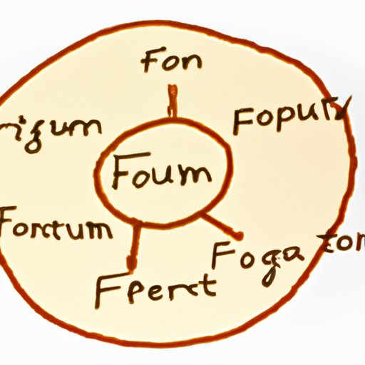Exploring the Symbolism of Forum Energy Technologies, Inc. - The ...