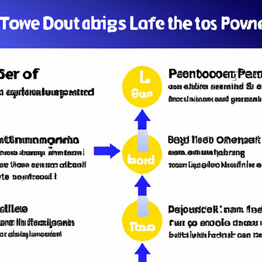 Exploring What is Top-Down Leadership: Benefits, Pros and Cons ...