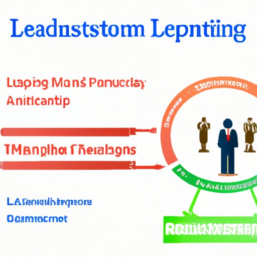 What is Transactional Leadership Style? A Comprehensive Guide - The ...