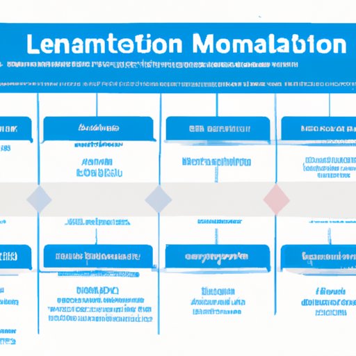 Exploring Transformational Leadership Model: Benefits, Components, and ...