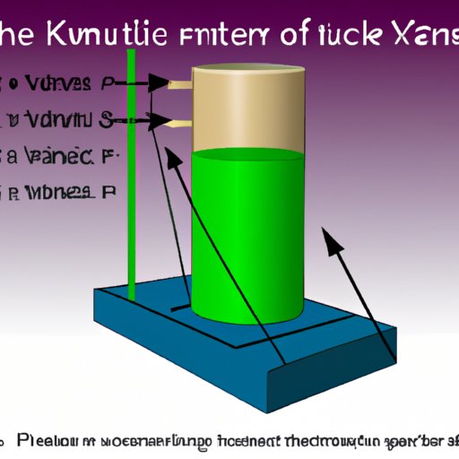 What is Volume Measurement in Science? A Comprehensive Guide - The ...
