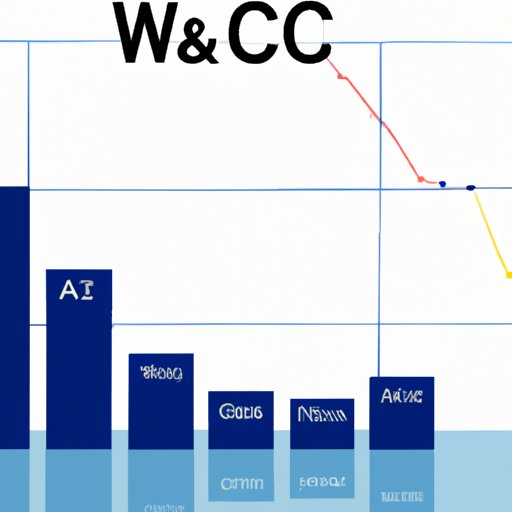 What is WACC in Finance? Exploring the Basics and Benefits of Weighted ...