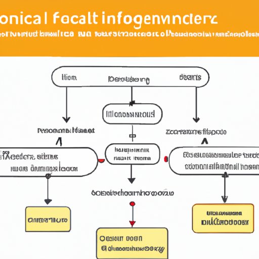 What Makes a Good Financial Model and How to Build One? - The ...