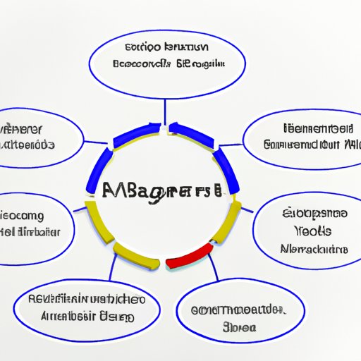 What Makes a Manager a Great Leader? 7 Qualities to Cultivate - The ...