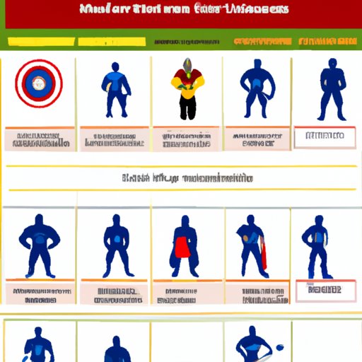 What Marvel Character Are You? A Comprehensive Guide to Uncovering Your ...