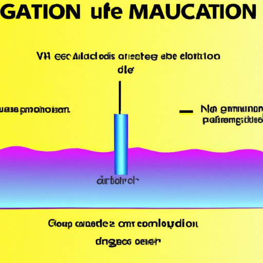 What is a Wave Traveling Through? Exploring the Different Mediums for ...