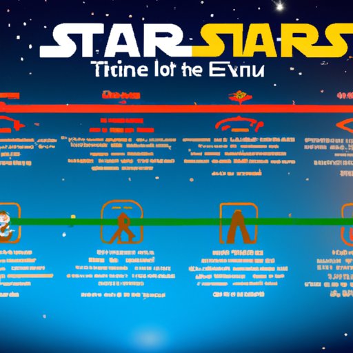 What Order Did Star Wars Movies Come Out? A Timeline and Guide - The ...