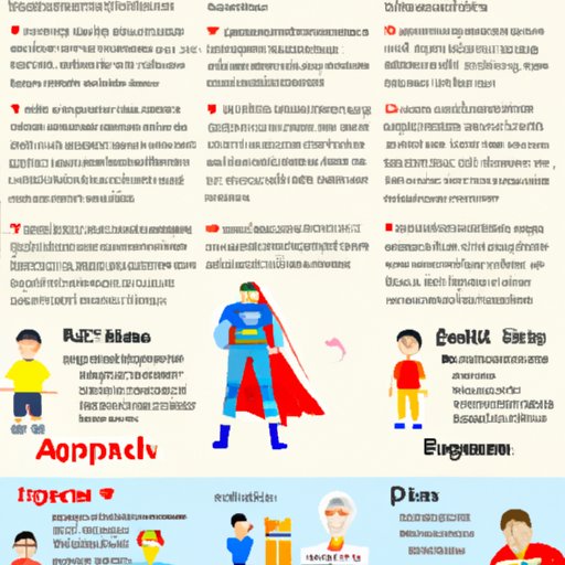 What Superhero Are You? Exploring the Different Types of Superheroes ...